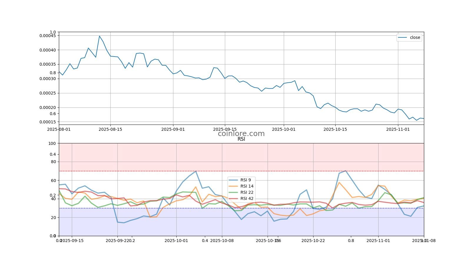 Wojak RSI indicator