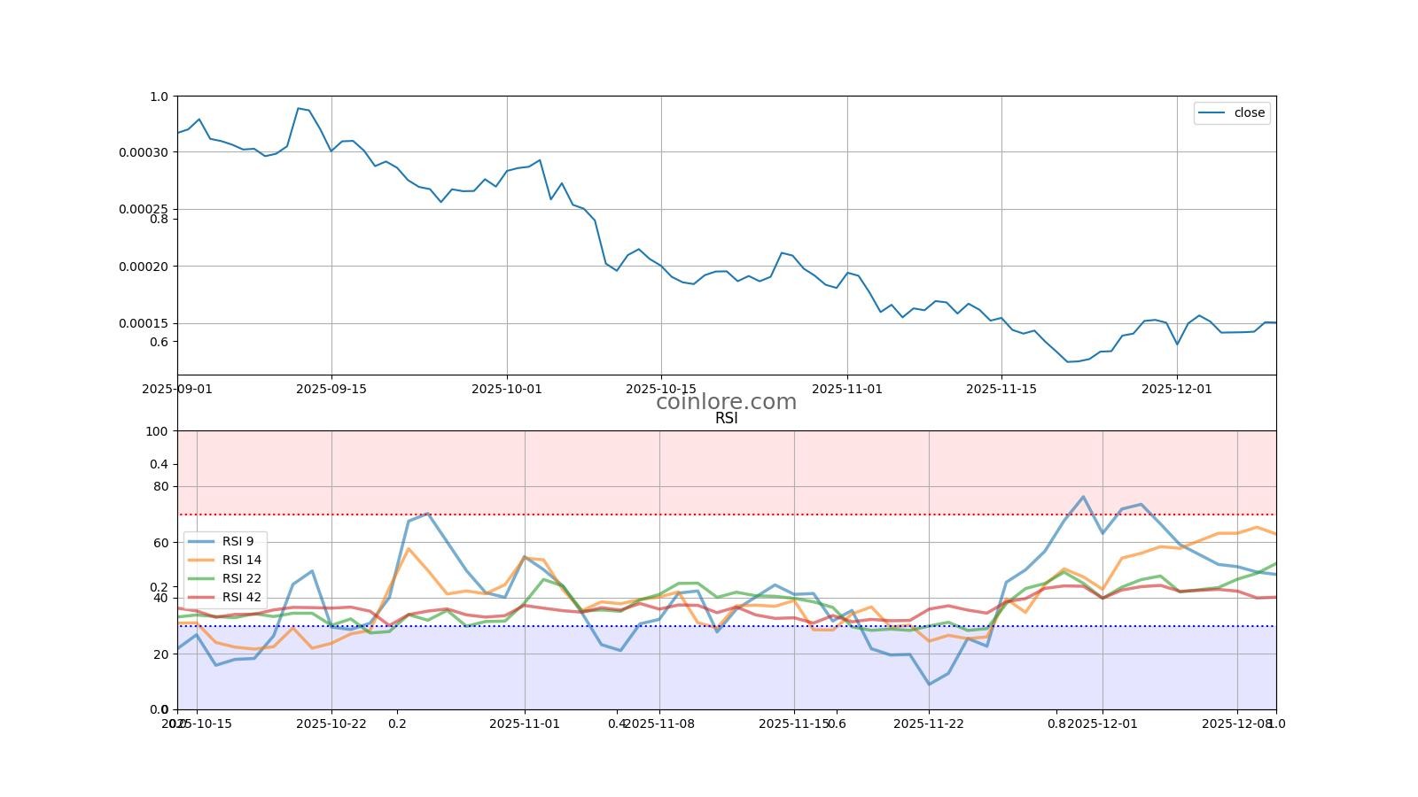 Wojak RSI indicator