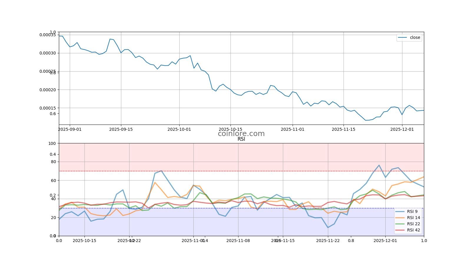 Wojak RSI indicator