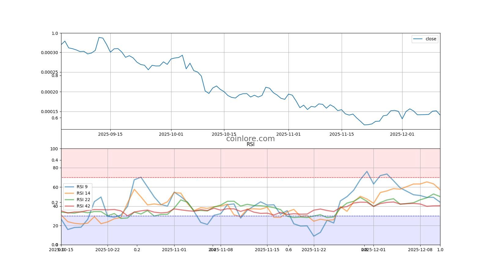 Wojak RSI indicator