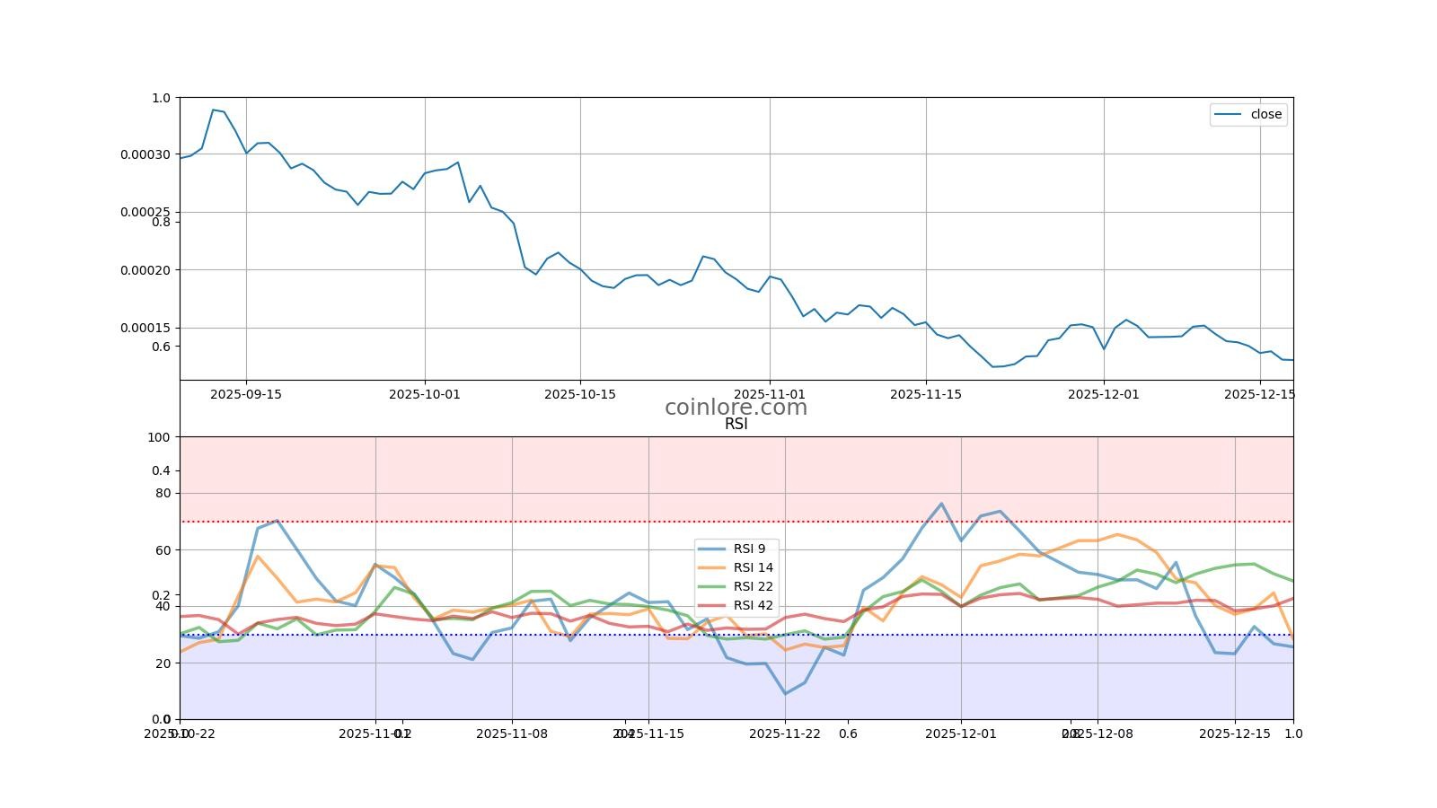 Wojak RSI indicator