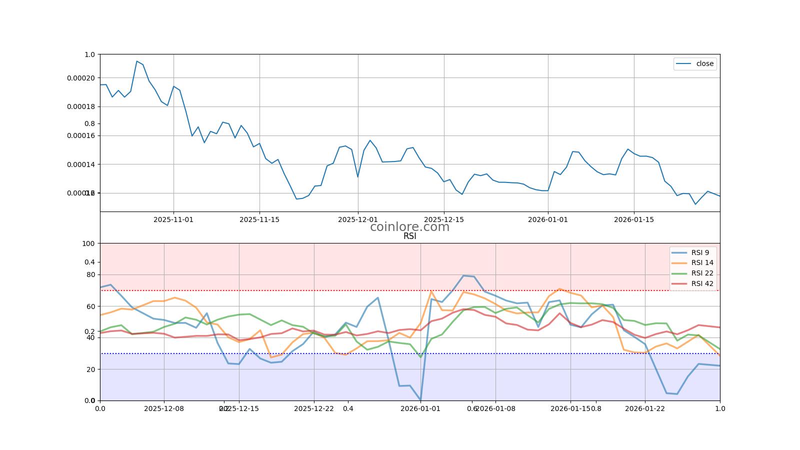 Wojak RSI indicator