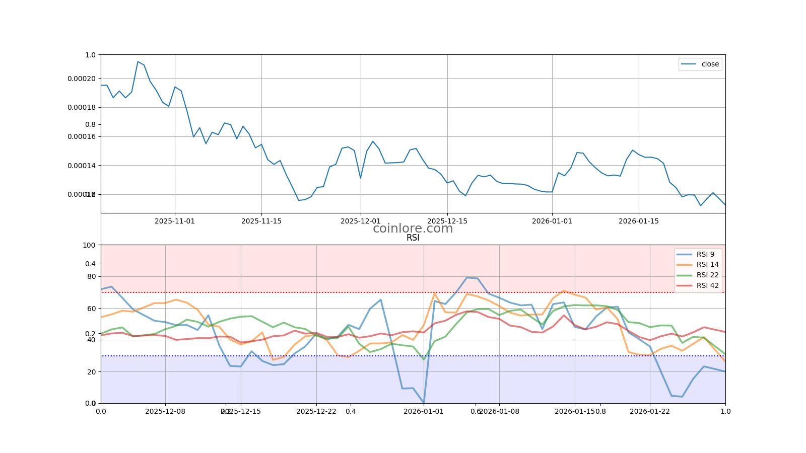Wojak RSI indicator