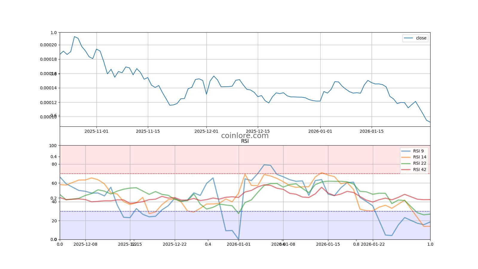 Wojak RSI indicator