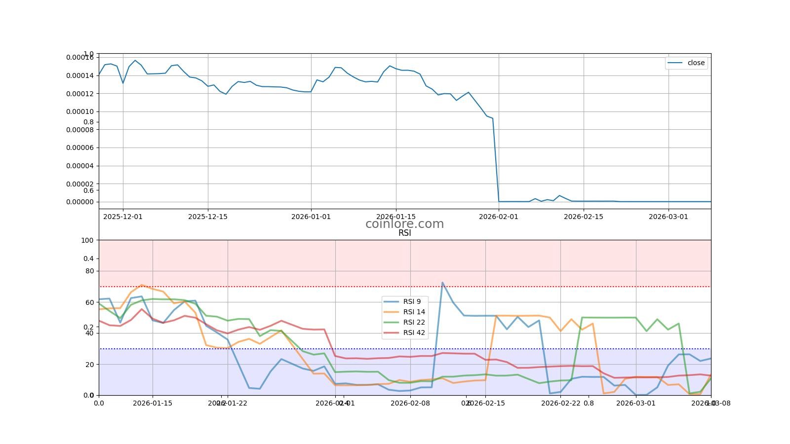 Wojak RSI indicator