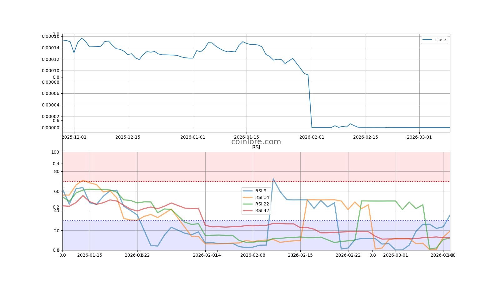 Wojak RSI indicator