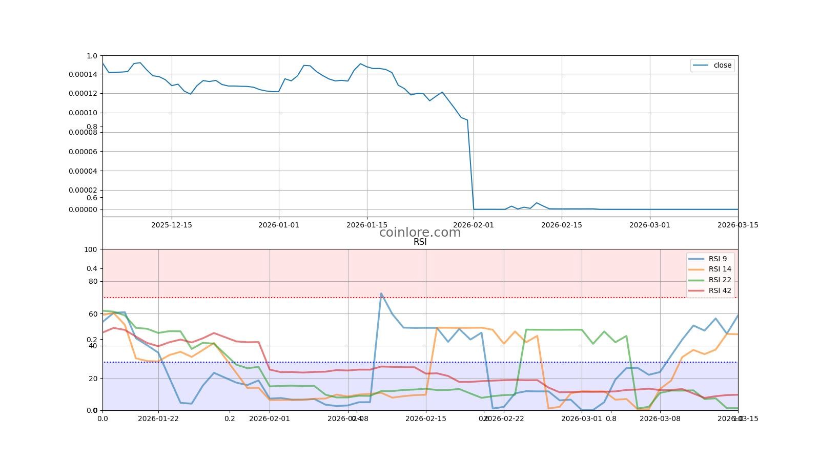 Wojak RSI indicator