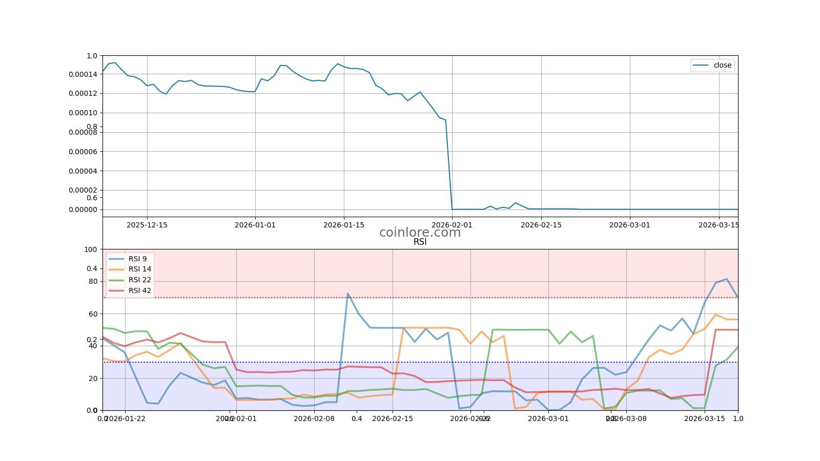 Wojak RSI indicator