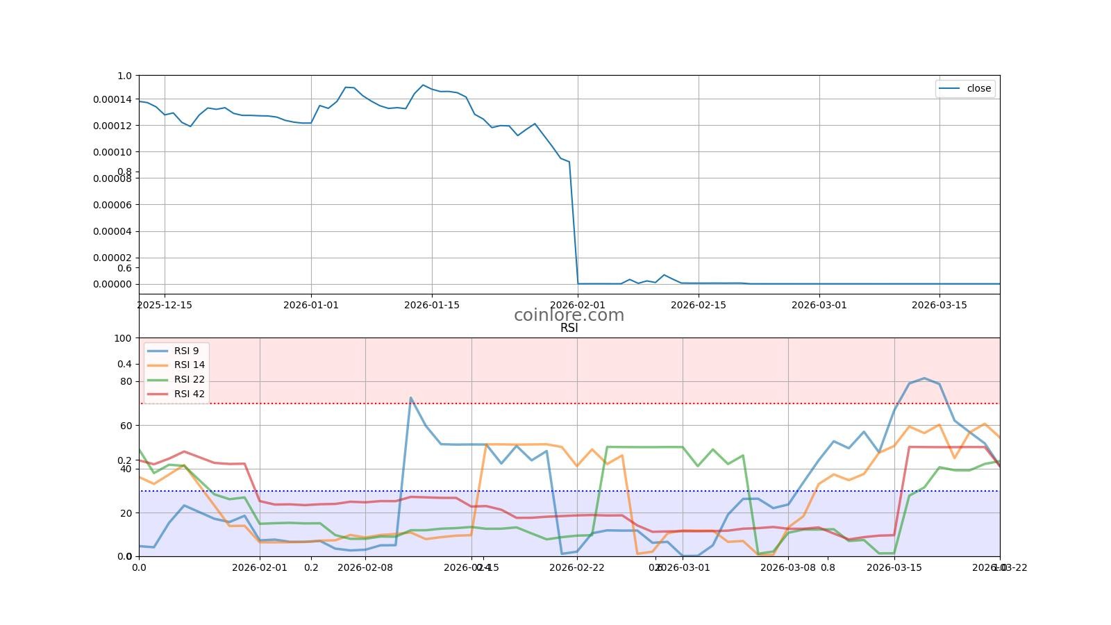 Wojak RSI indicator