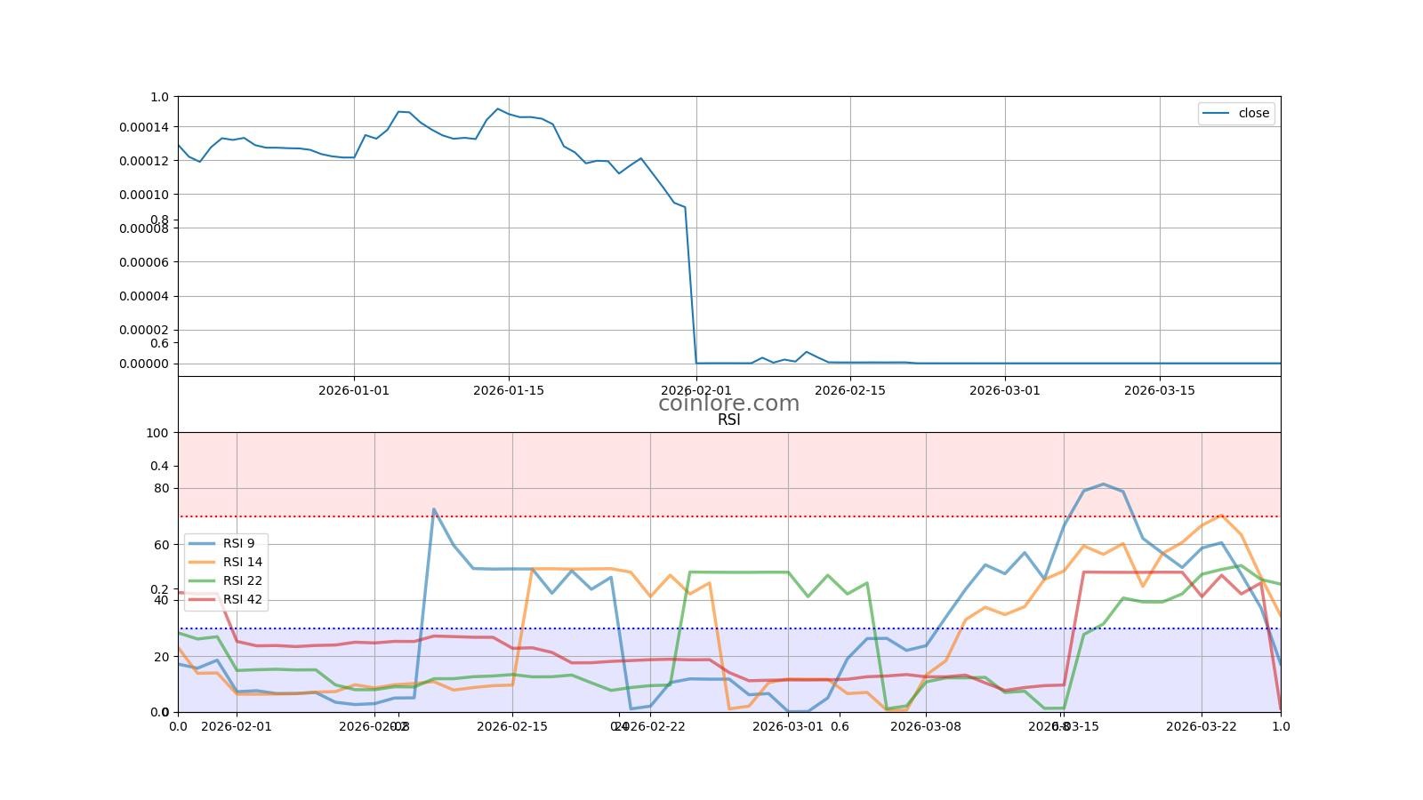 Wojak RSI indicator