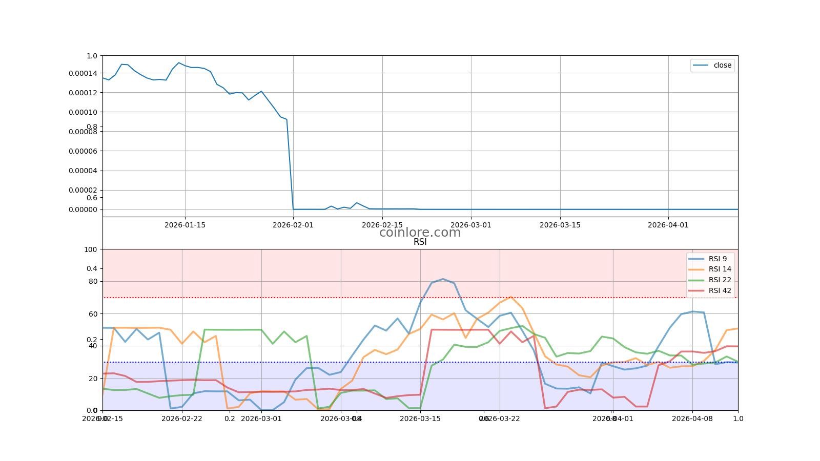 Wojak RSI indicator
