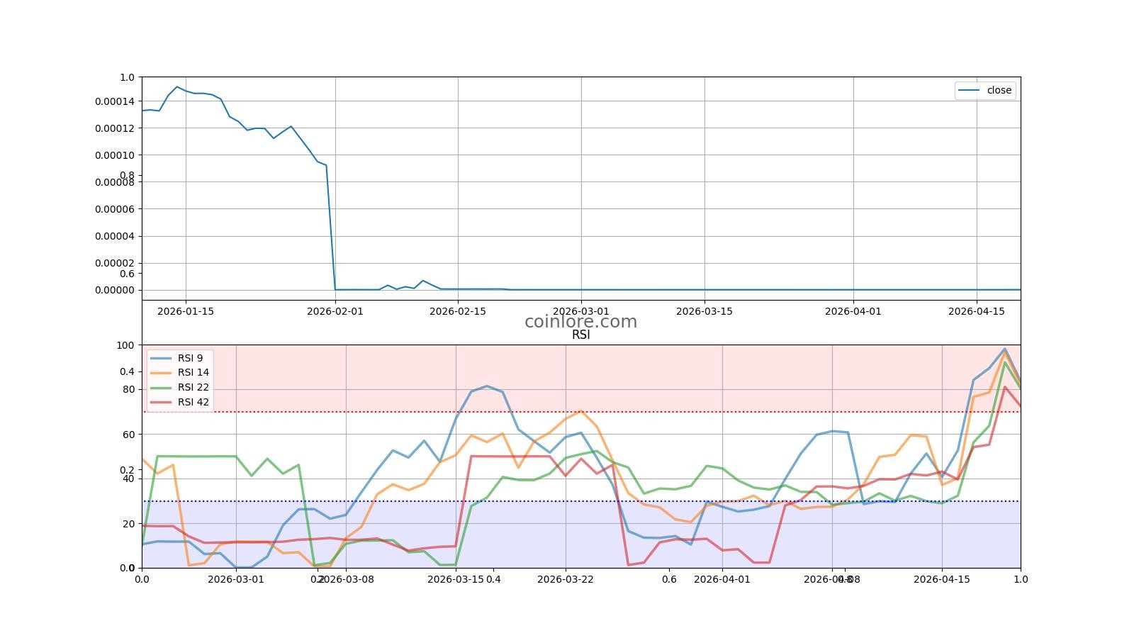 Wojak RSI indicator