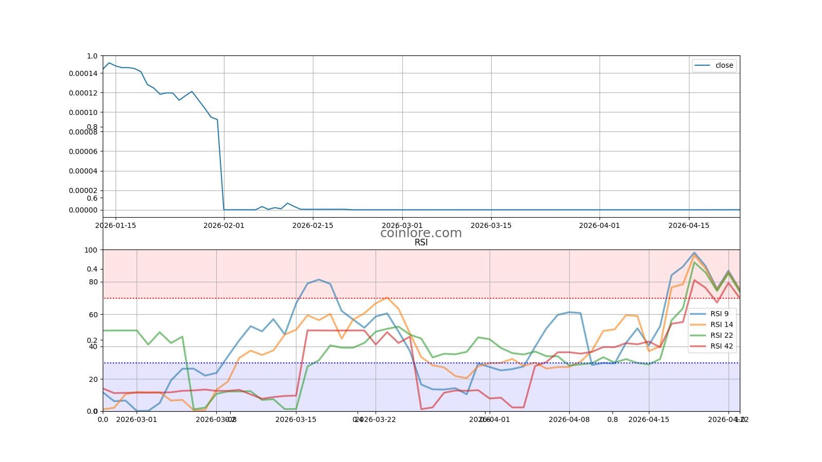 Wojak RSI indicator