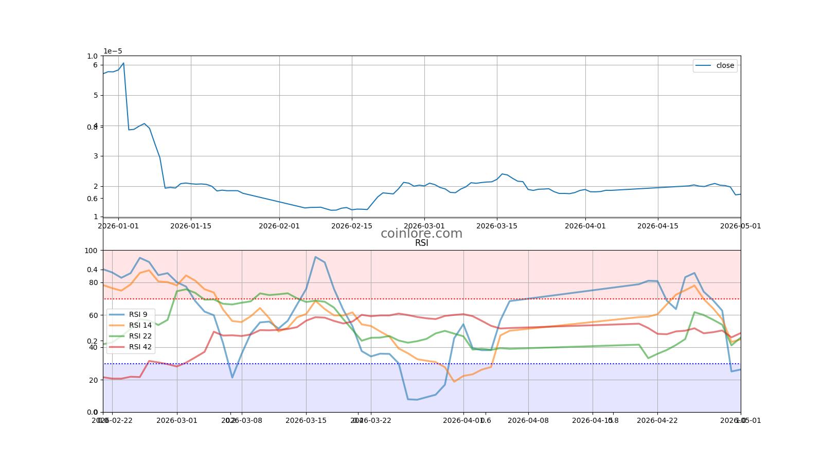 Wolf of Wall Street RSI indicator
