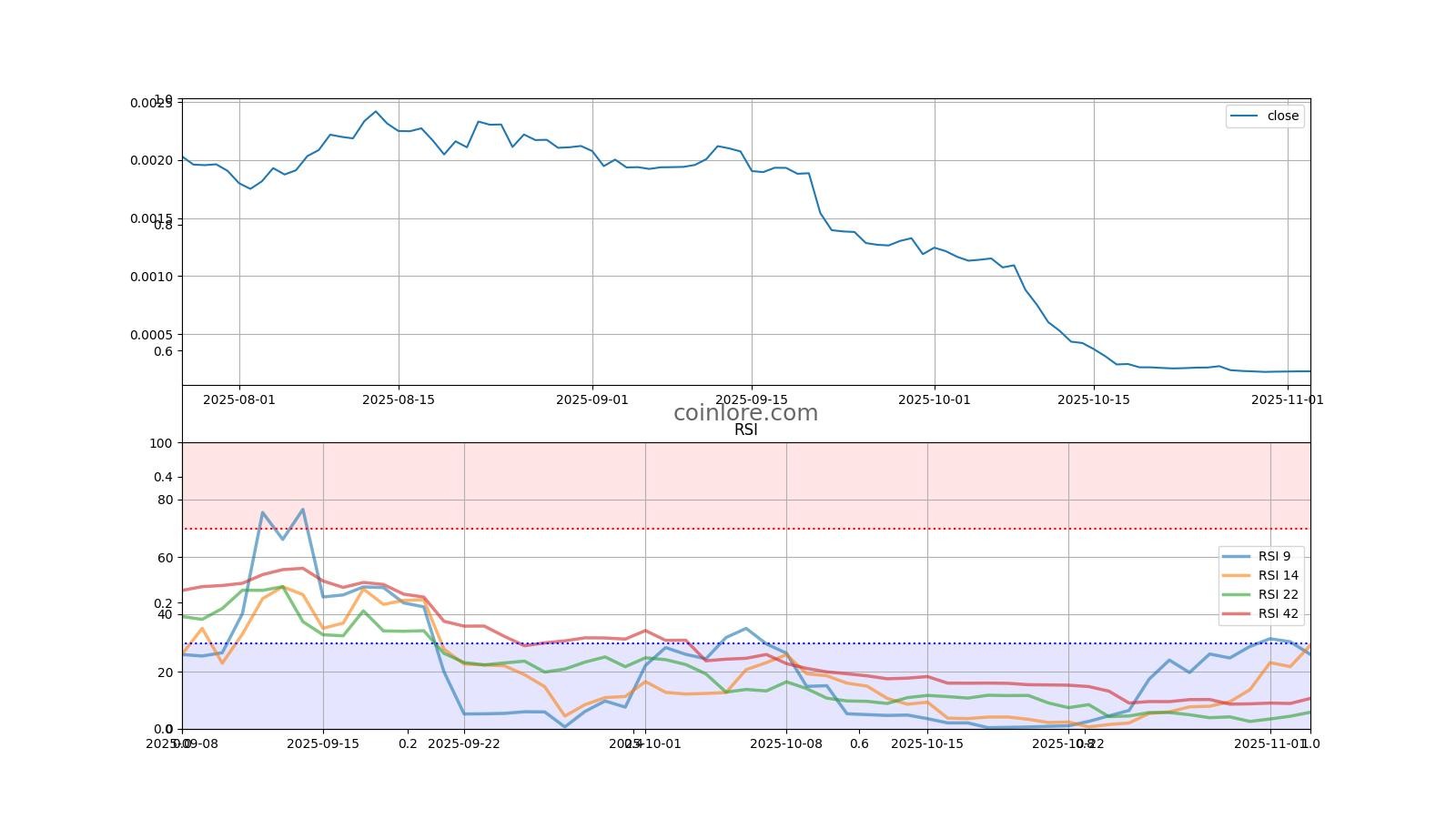 Wolf of Wall Street RSI indicator