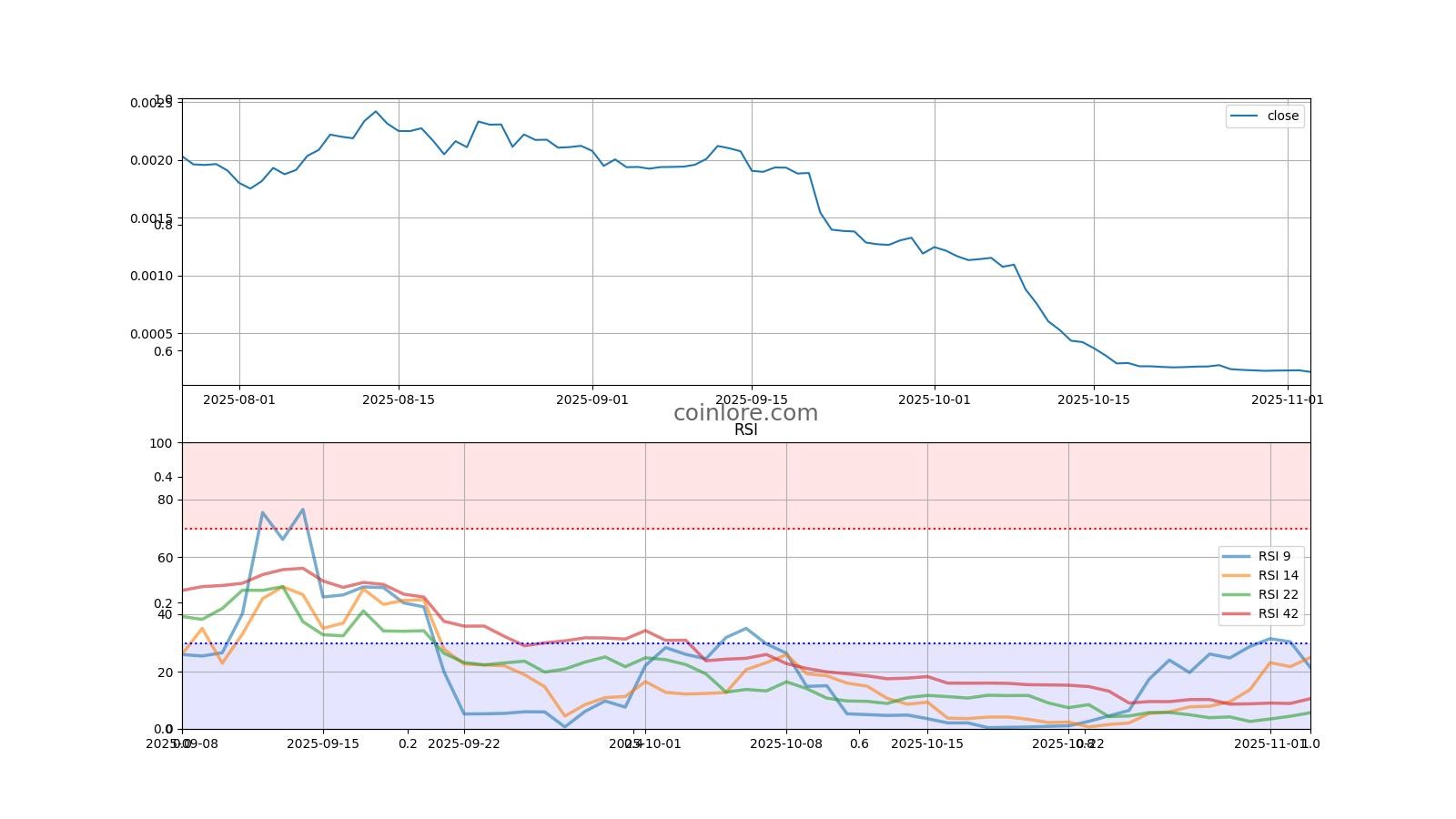 Wolf of Wall Street RSI indicator
