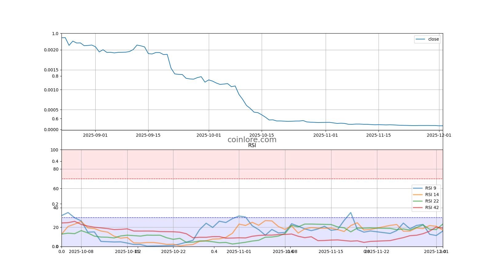 Wolf of Wall Street RSI indicator