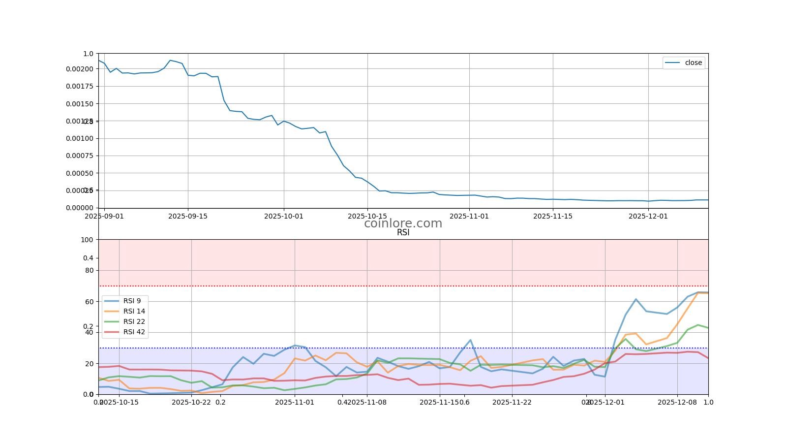 Wolf of Wall Street RSI indicator
