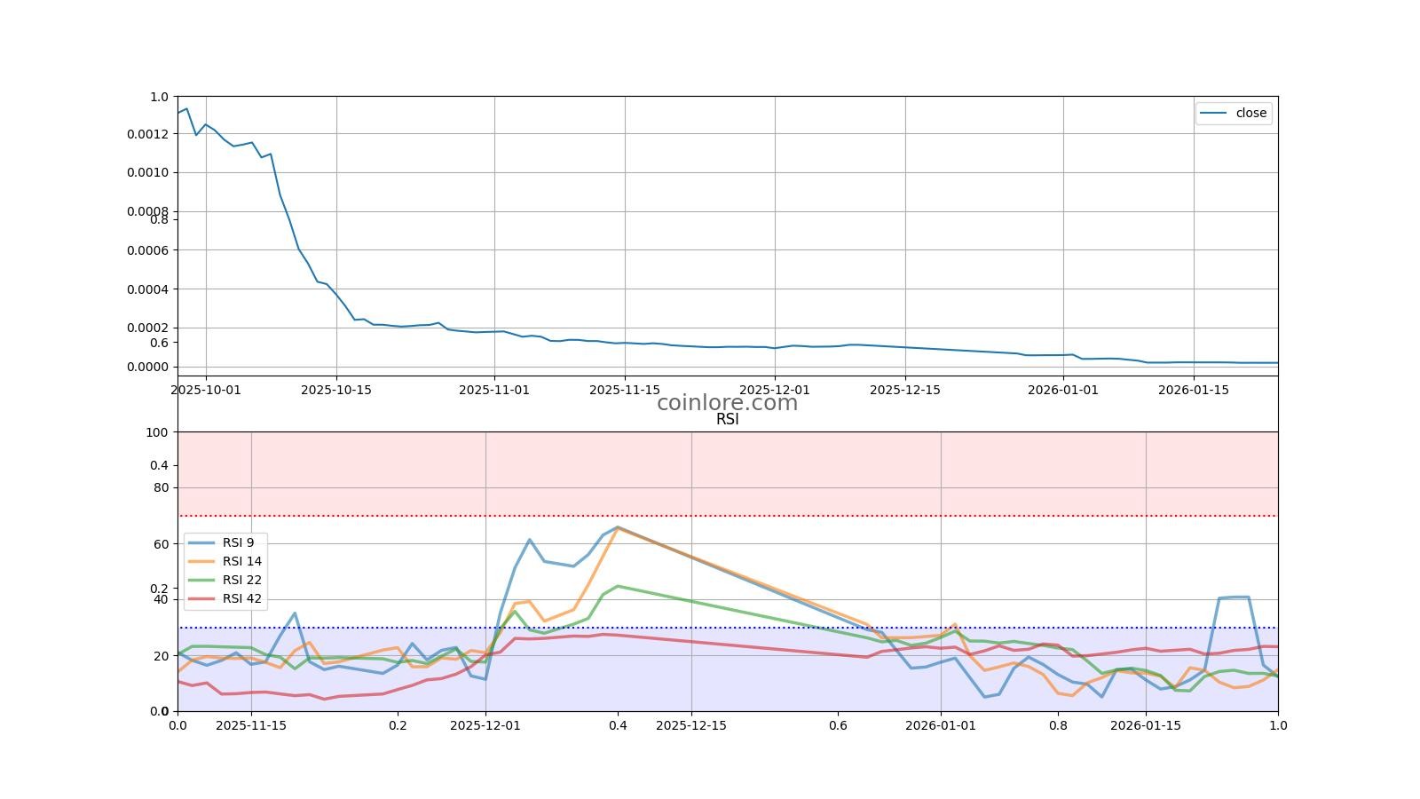 Wolf of Wall Street RSI indicator