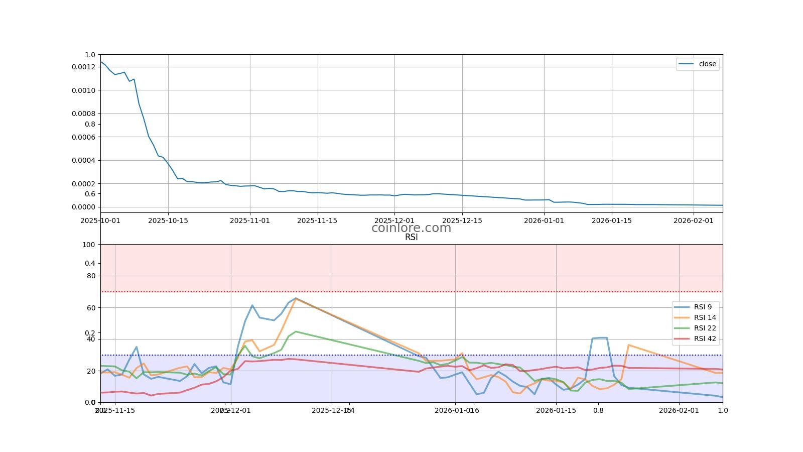 Wolf of Wall Street RSI indicator