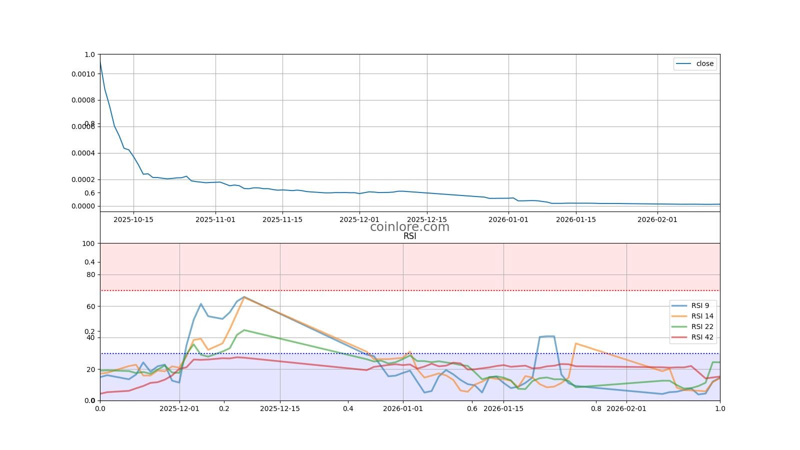 Wolf of Wall Street RSI indicator