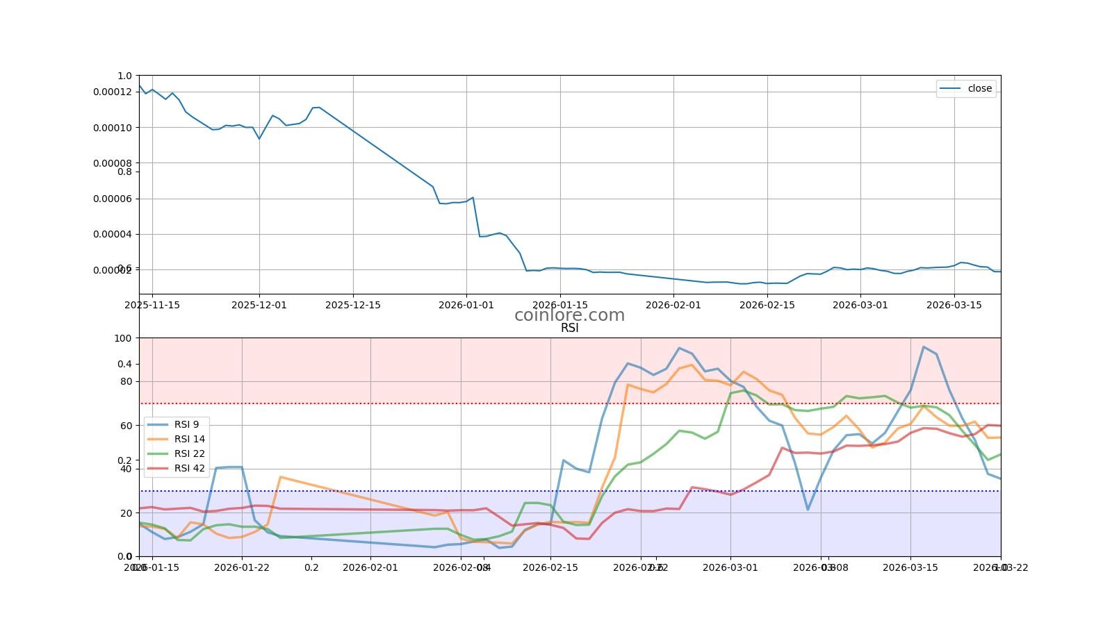 Wolf of Wall Street RSI indicator