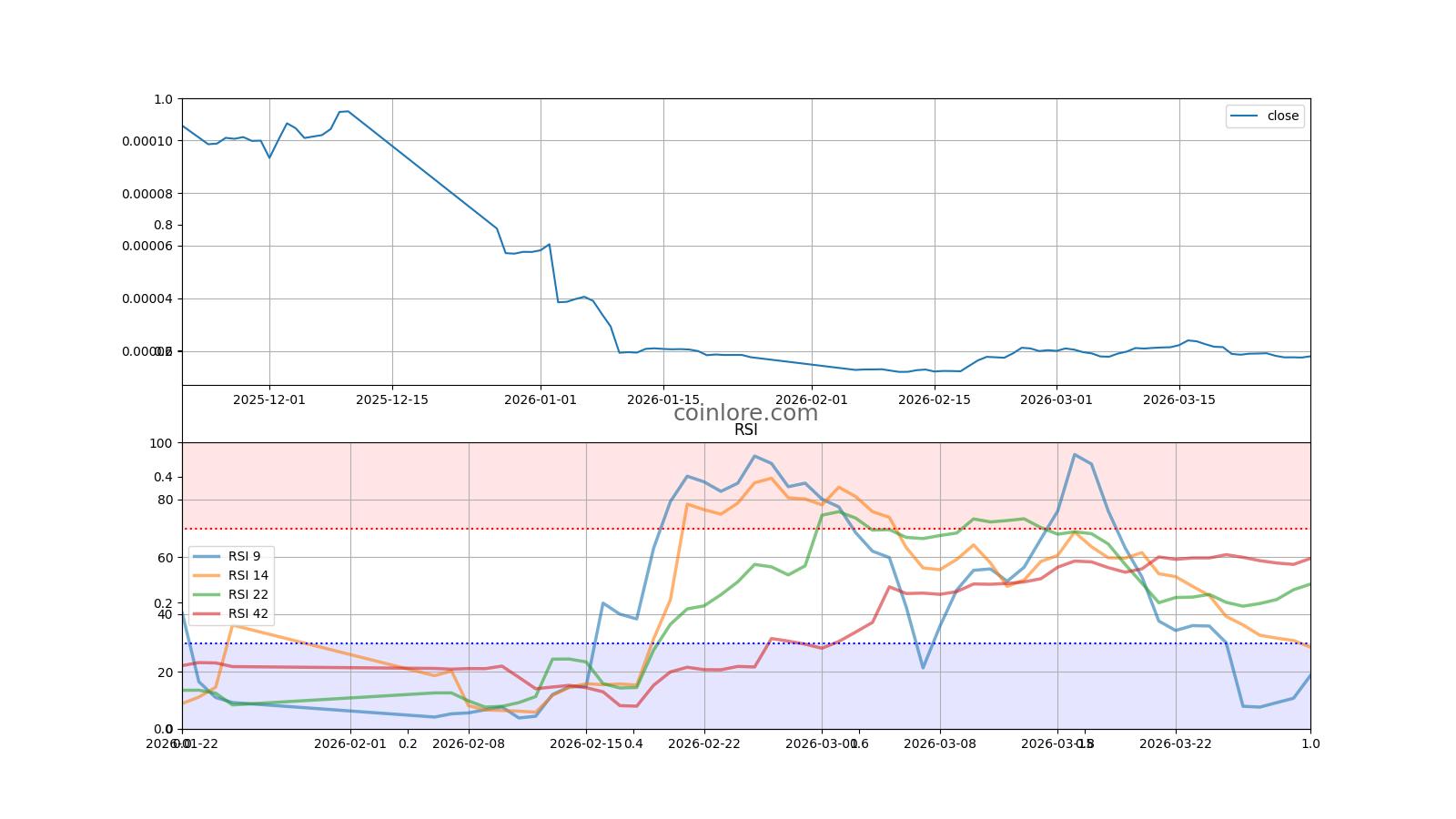 Wolf of Wall Street RSI indicator