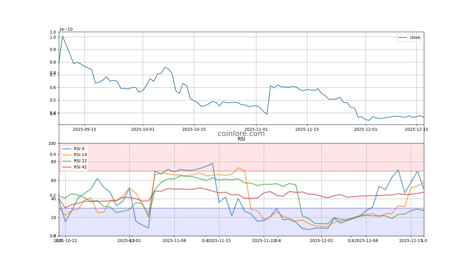 Wolf Safe Poor People RSI indicator
