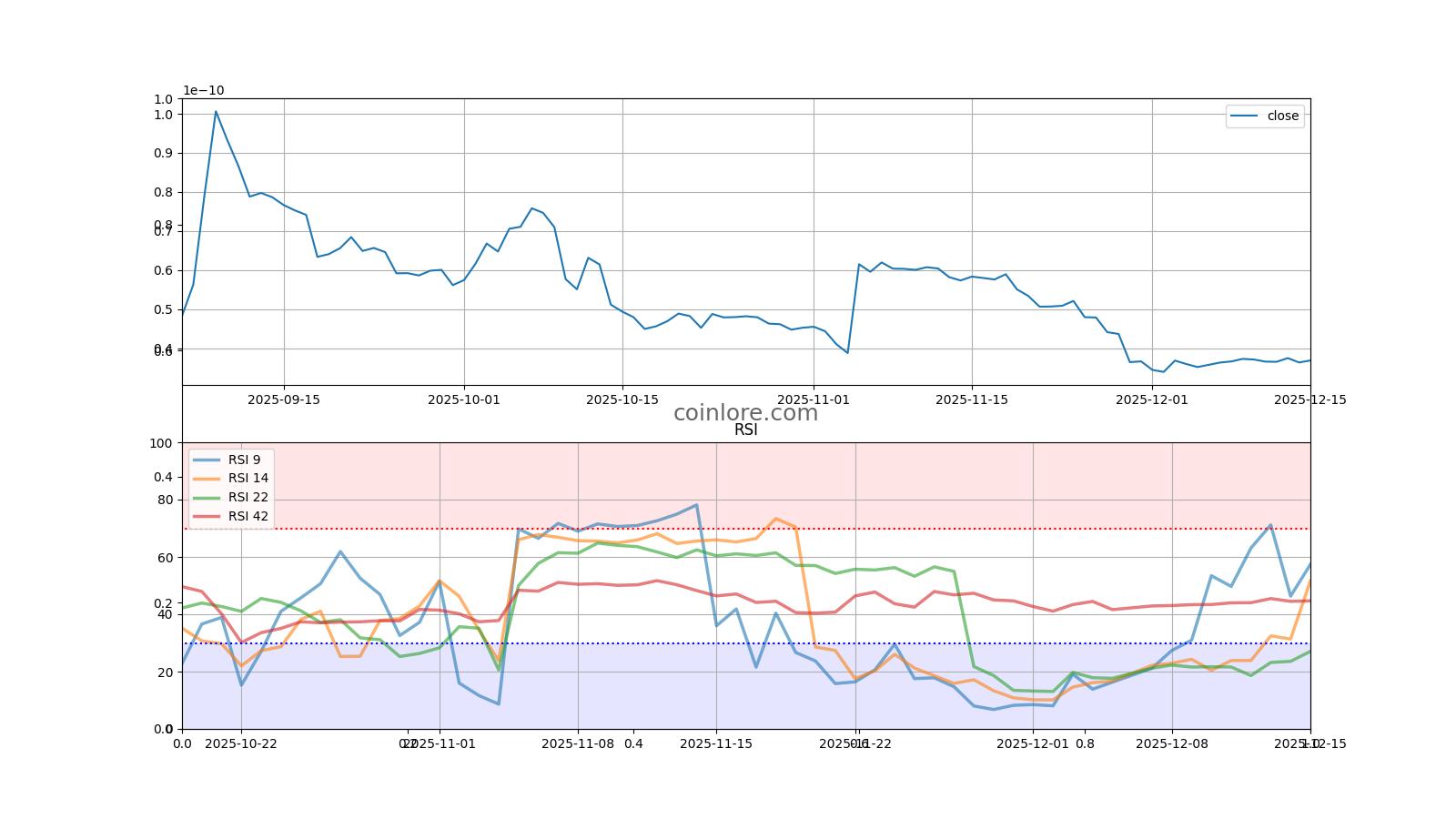 Wolf Safe Poor People RSI indicator