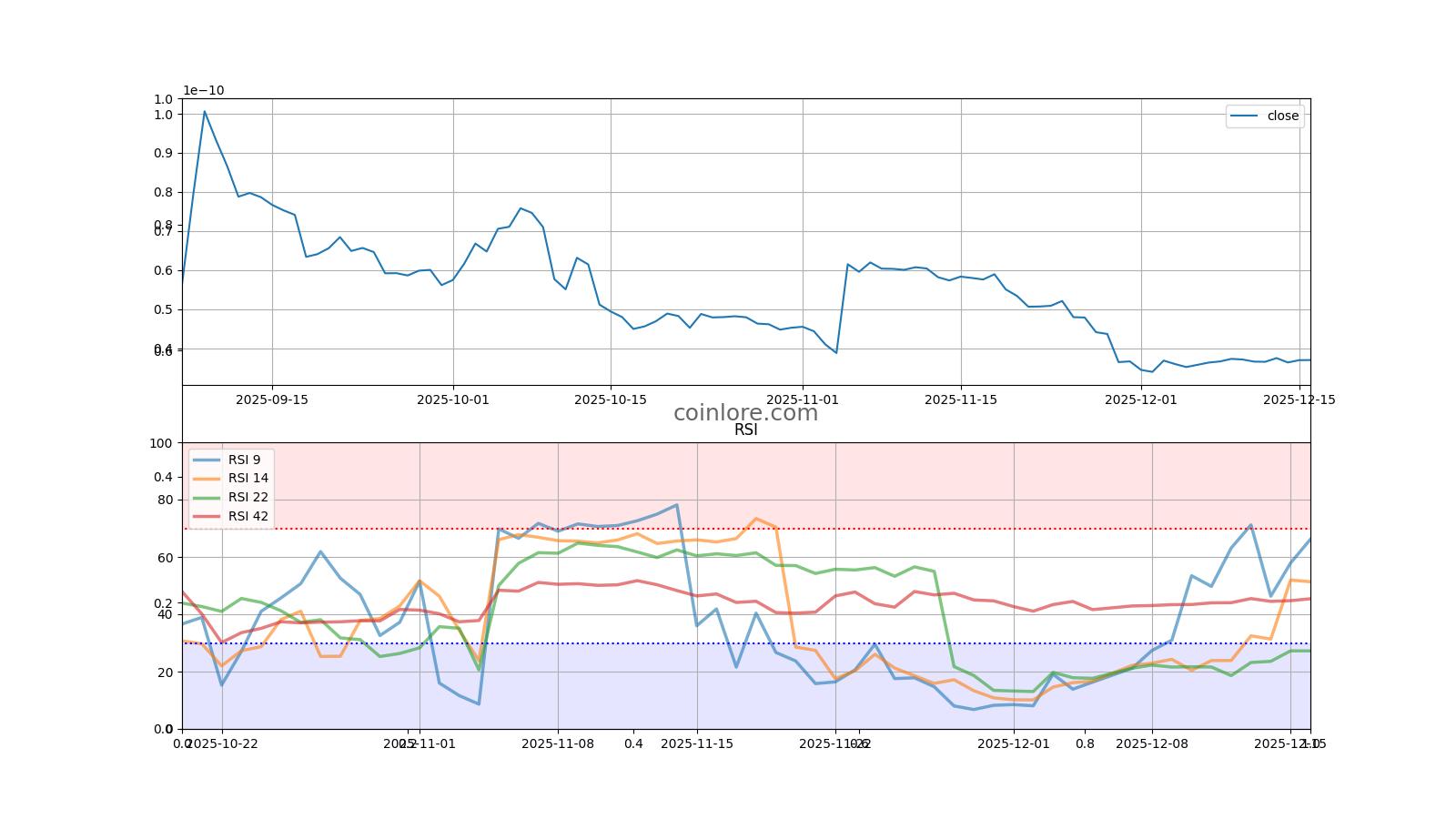 Wolf Safe Poor People RSI indicator