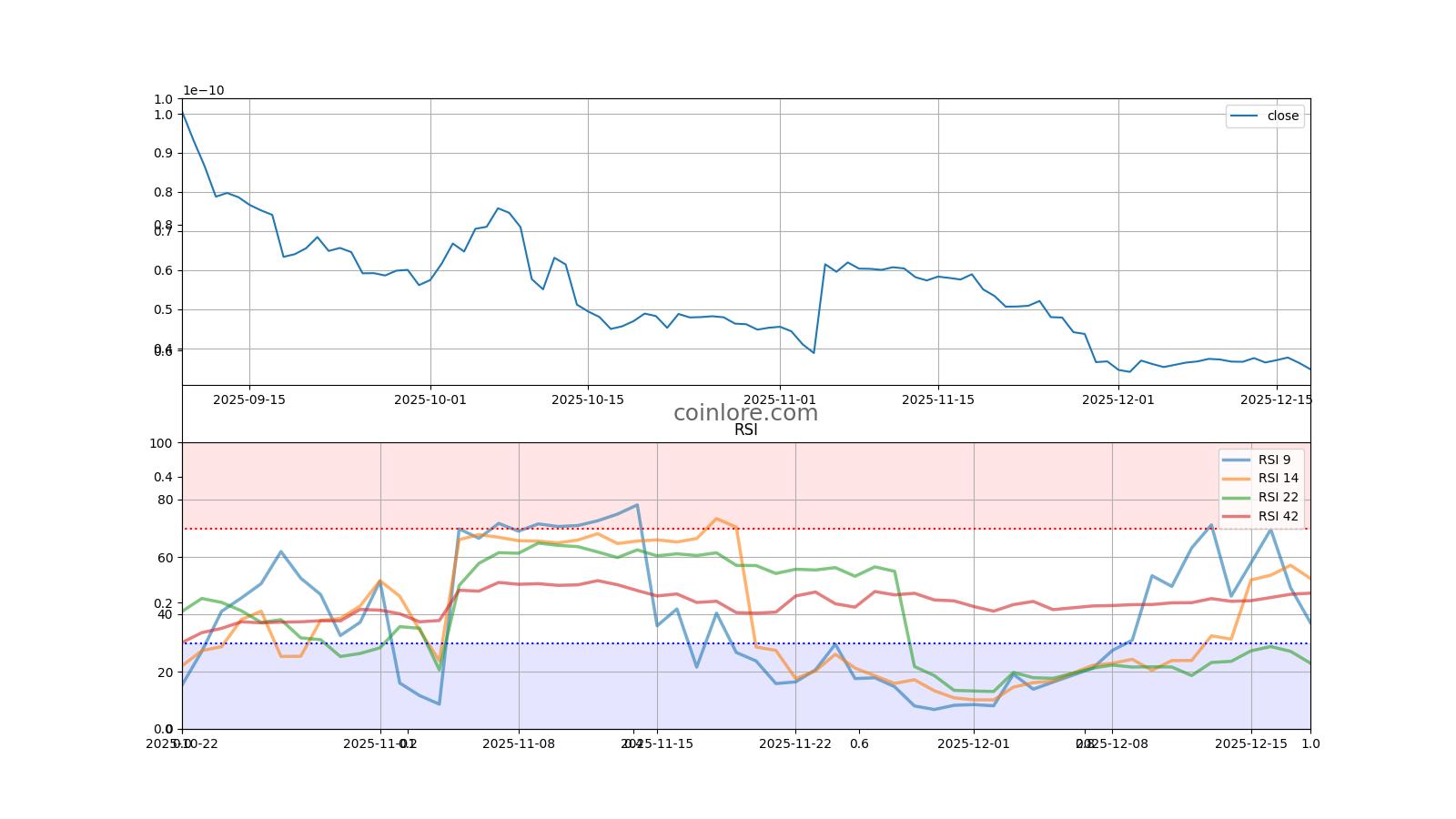Wolf Safe Poor People RSI indicator
