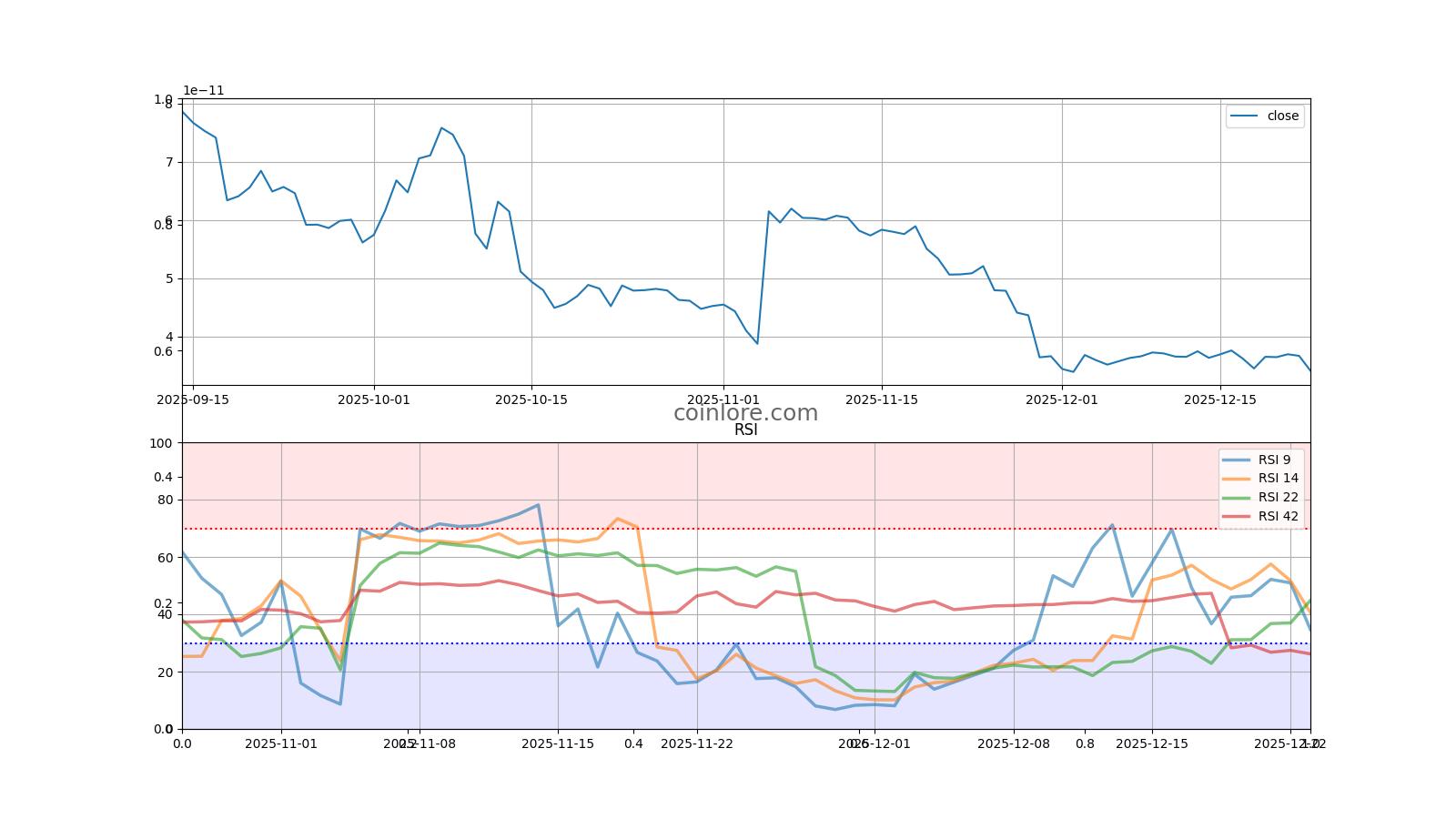 Wolf Safe Poor People RSI indicator