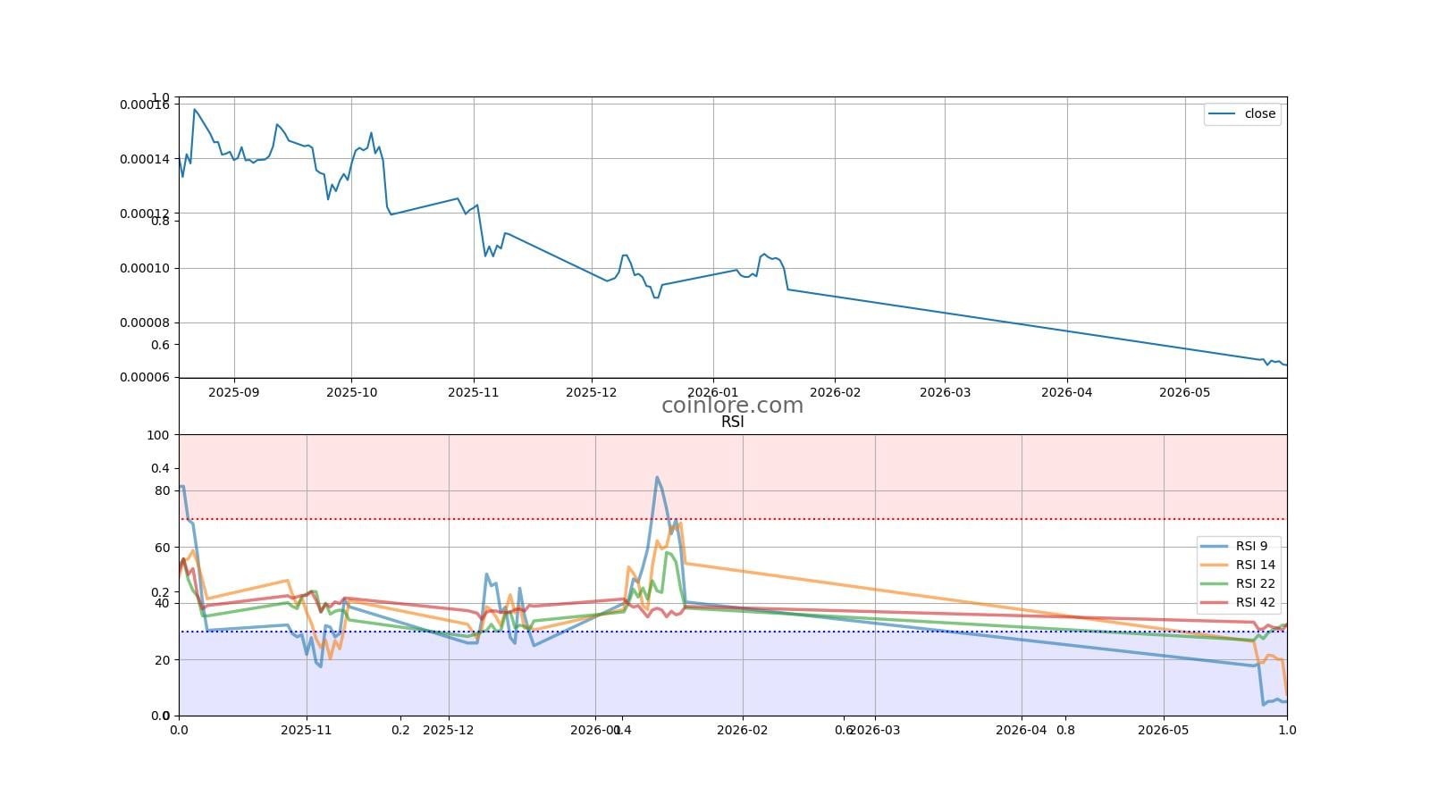 WOLFY RSI indicator