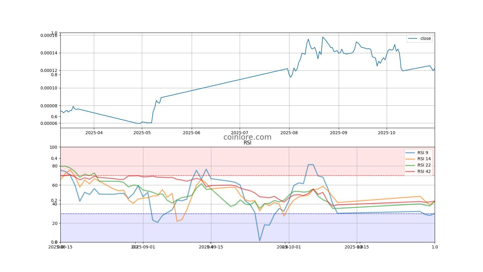 WOLFY RSI indicator