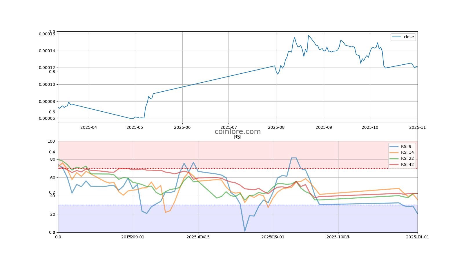 WOLFY RSI indicator