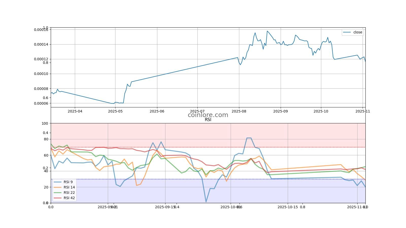 WOLFY RSI indicator