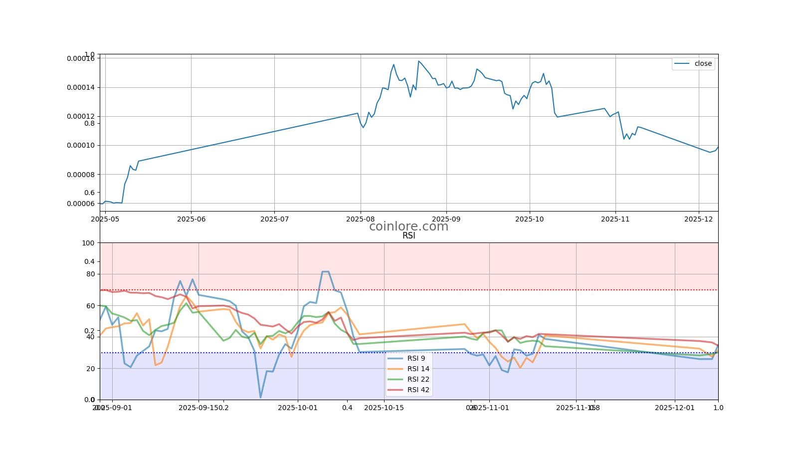WOLFY RSI indicator
