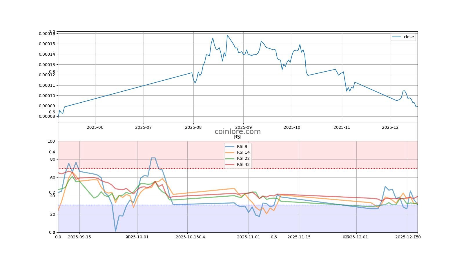 WOLFY RSI indicator