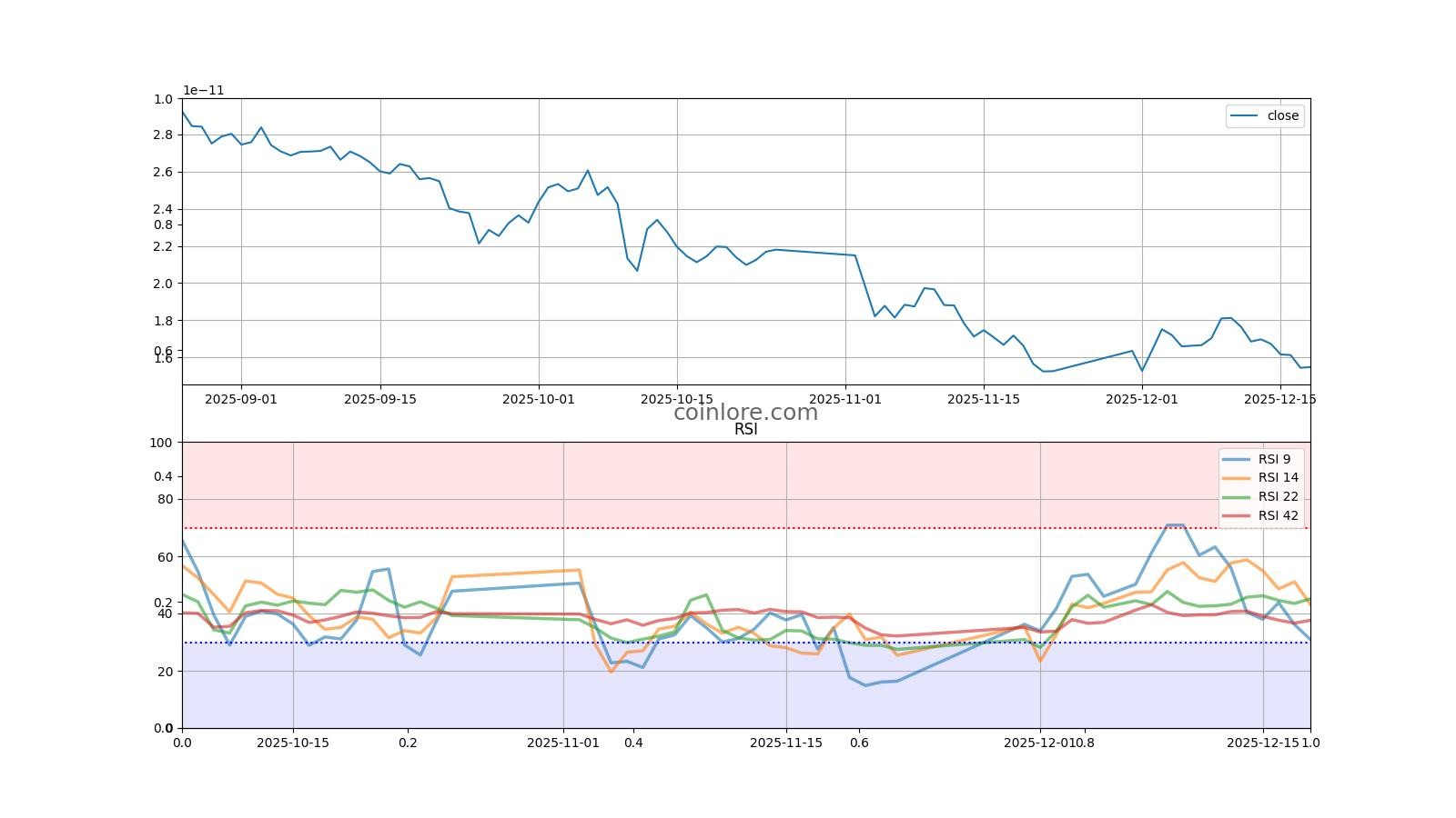 Wolt RSI indicator