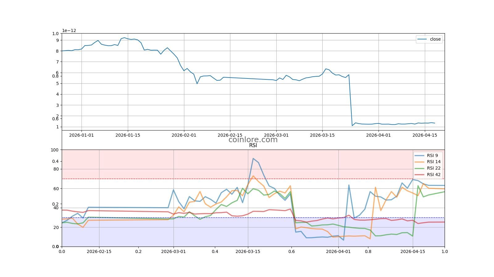 Wolverinu RSI indicator