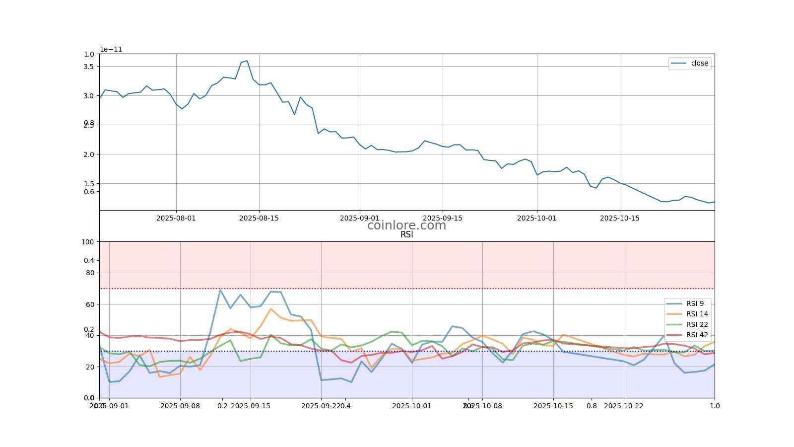 Wolverinu RSI indicator