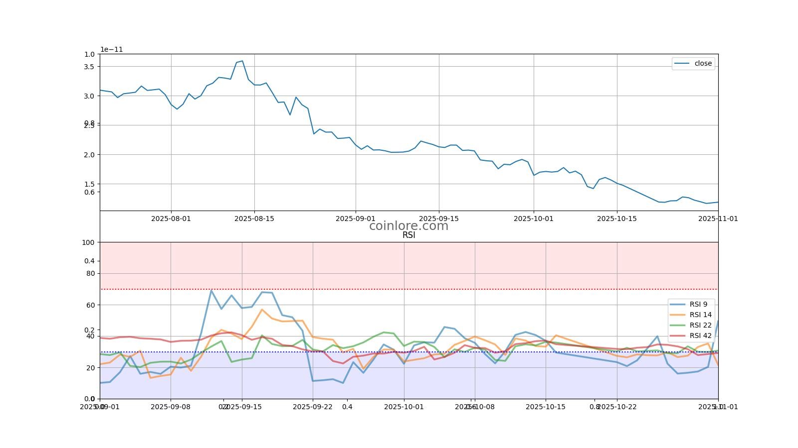 Wolverinu RSI indicator