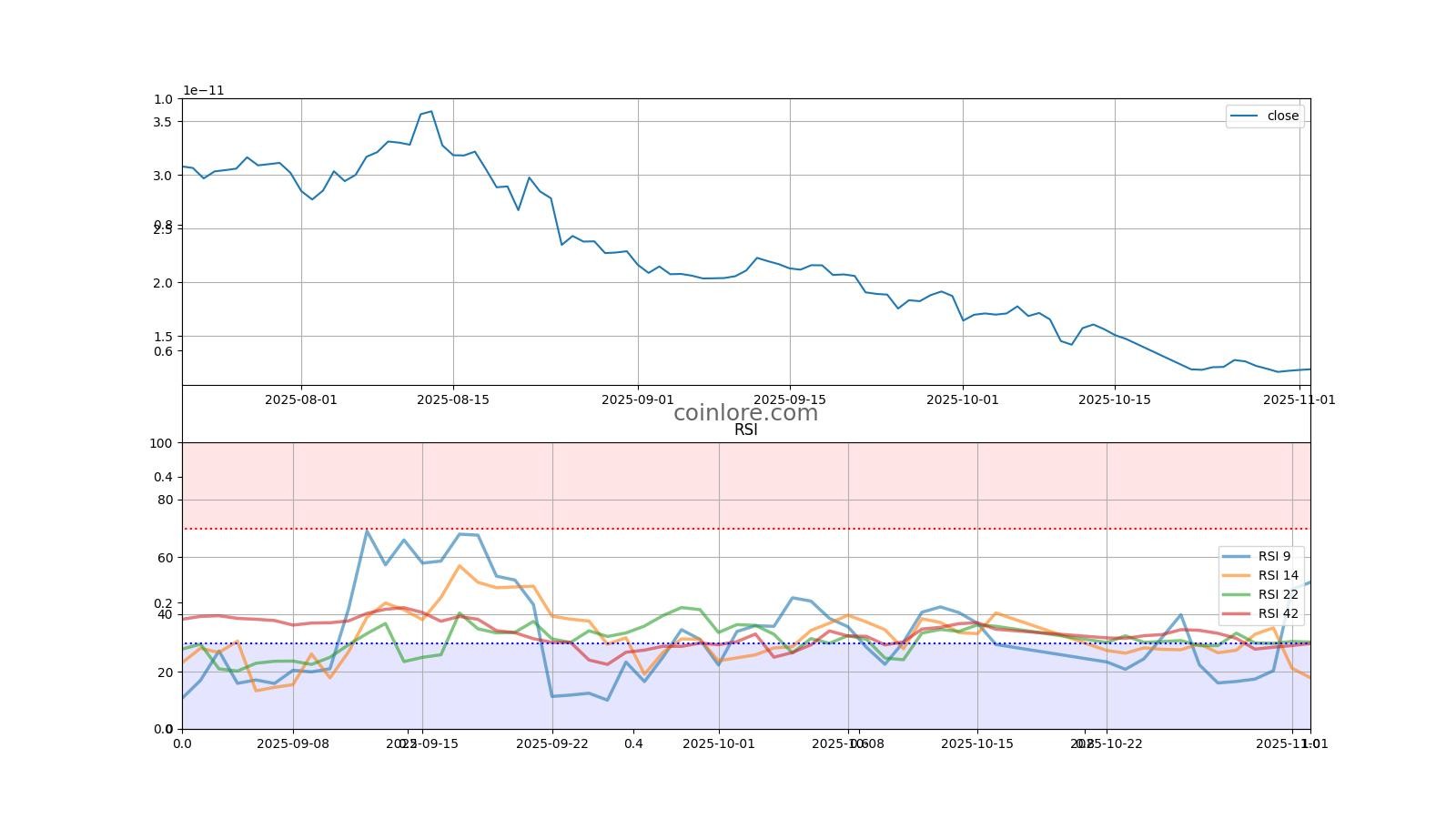 Wolverinu RSI indicator