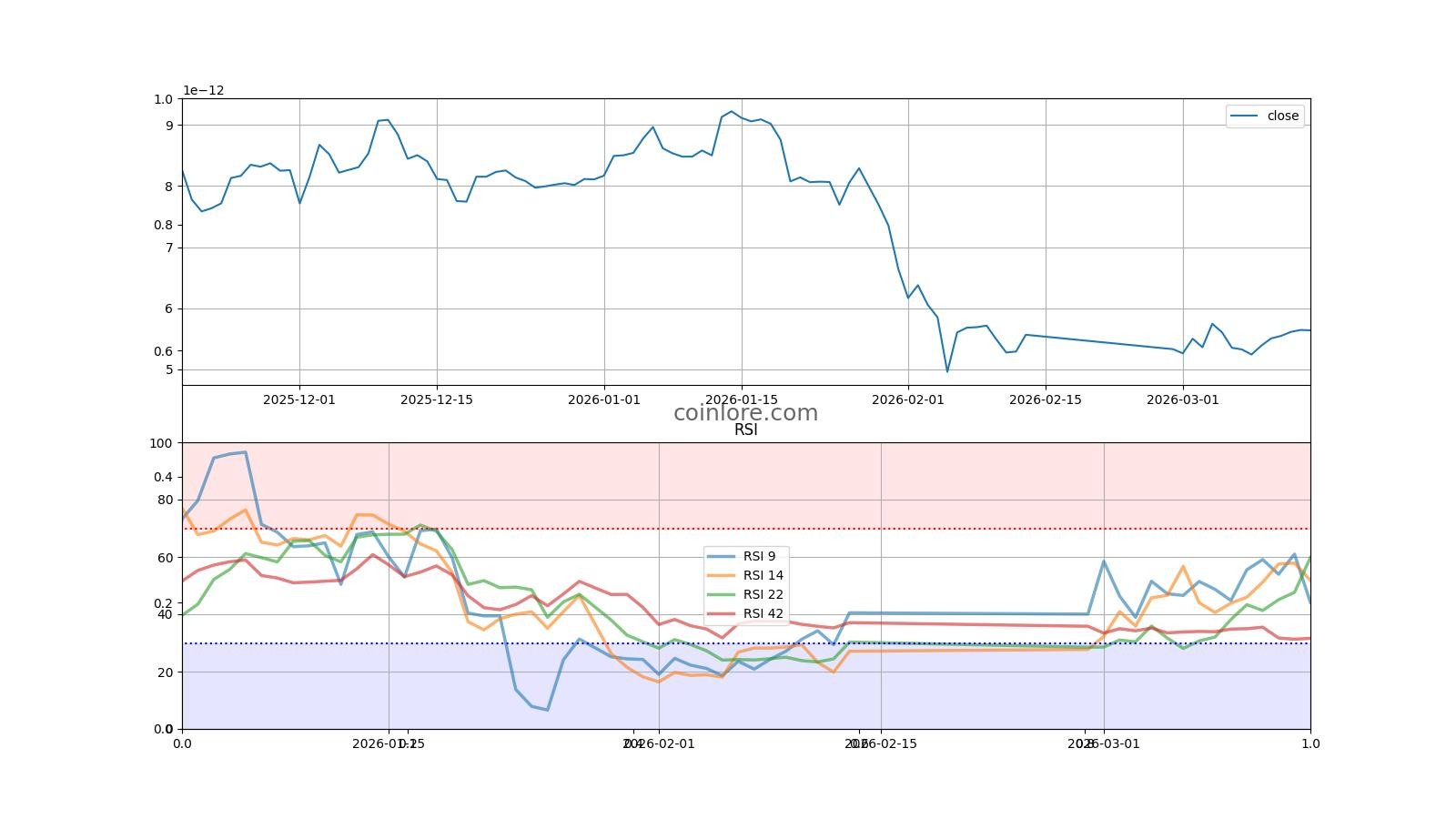 Wolverinu RSI indicator