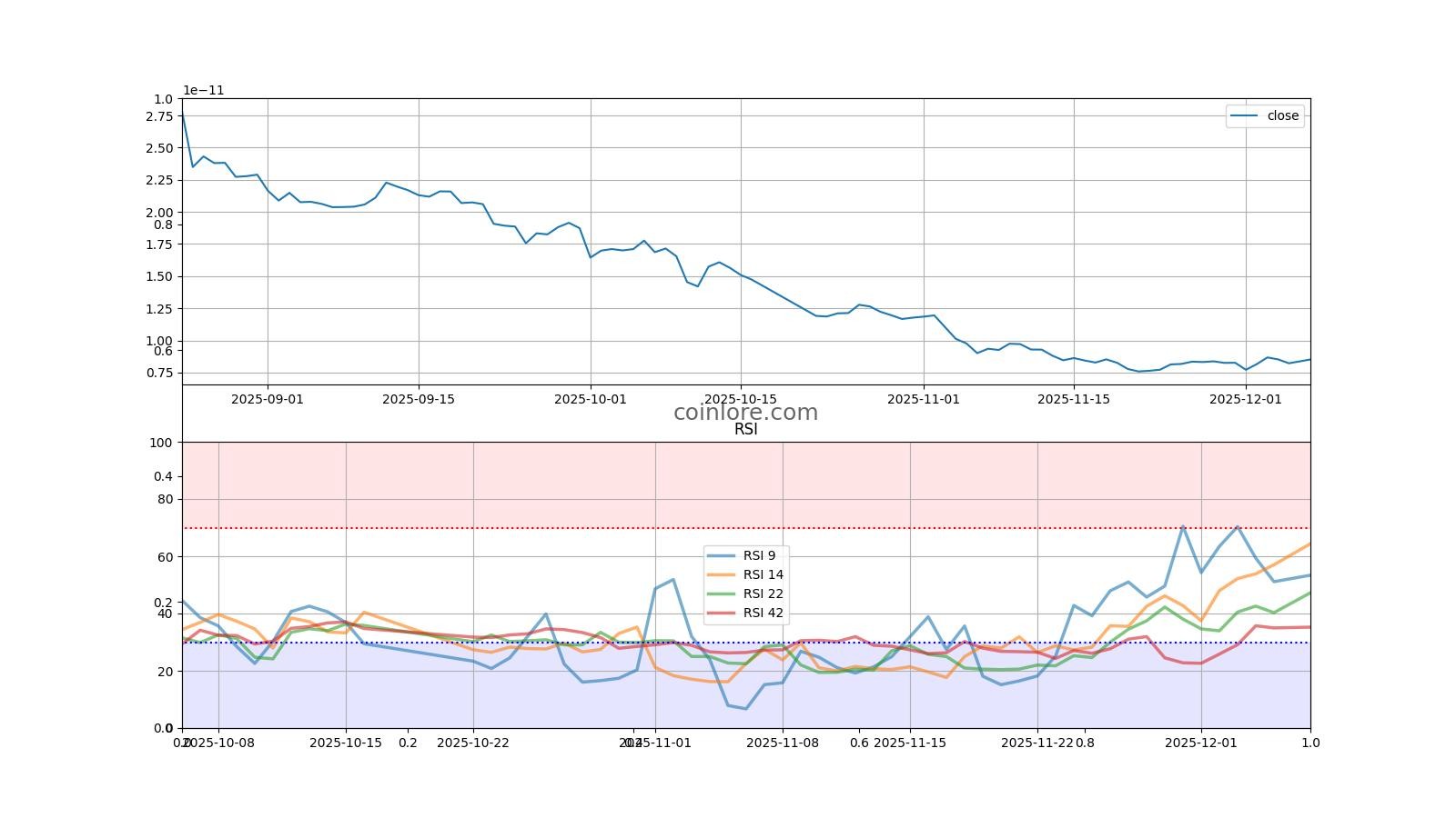 Wolverinu RSI indicator