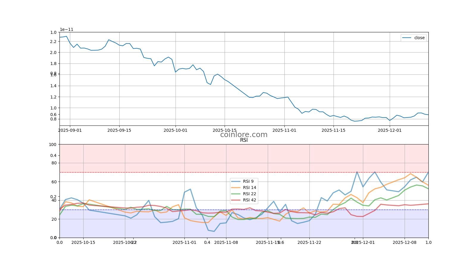 Wolverinu RSI indicator