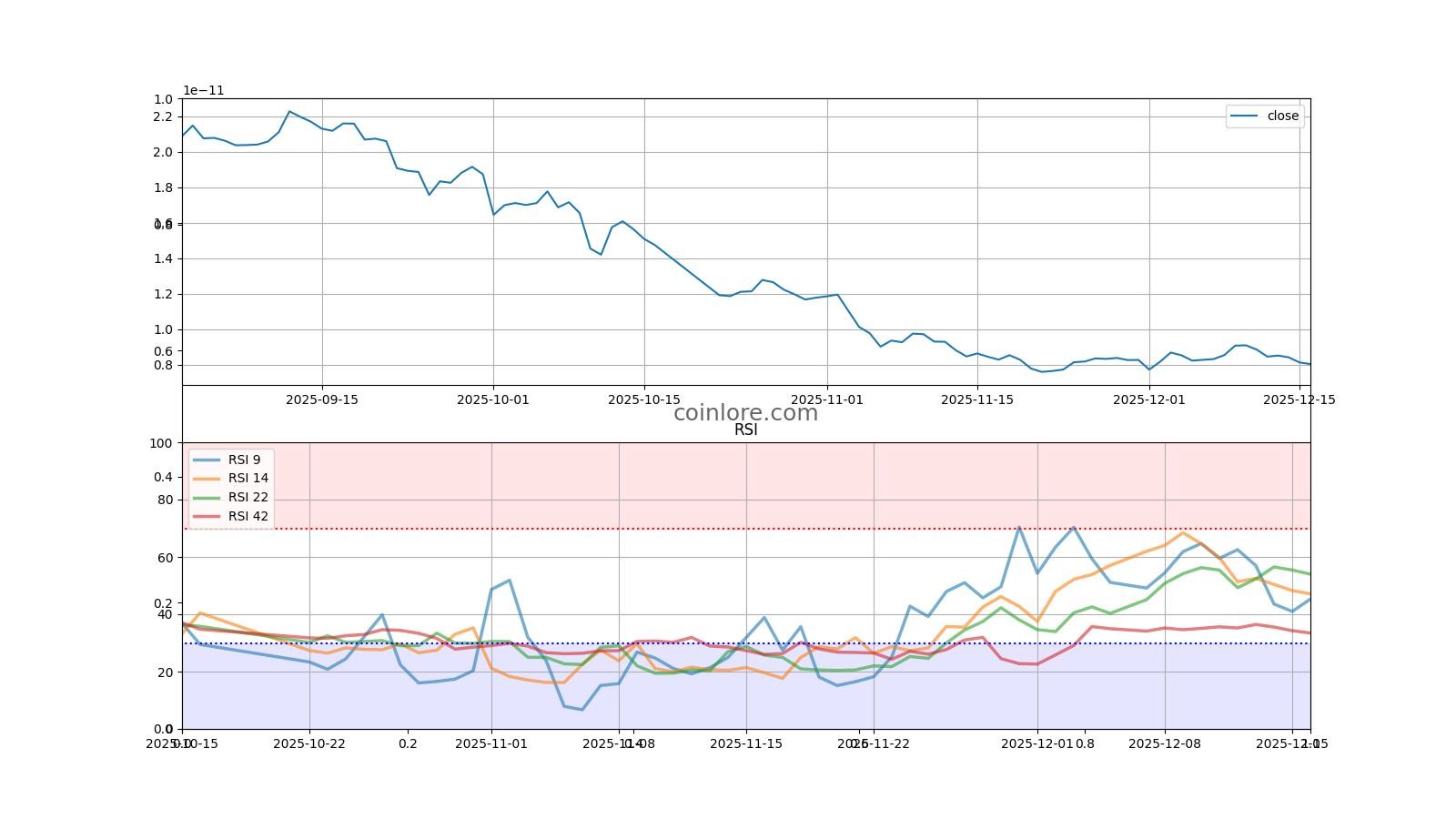 Wolverinu RSI indicator