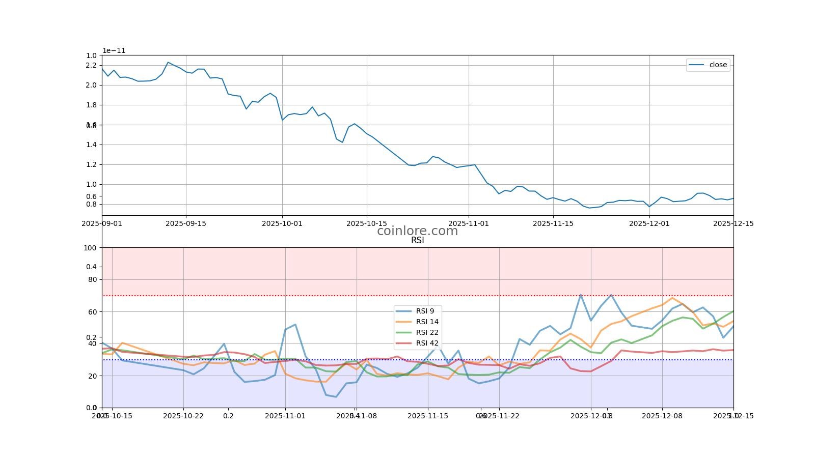 Wolverinu RSI indicator