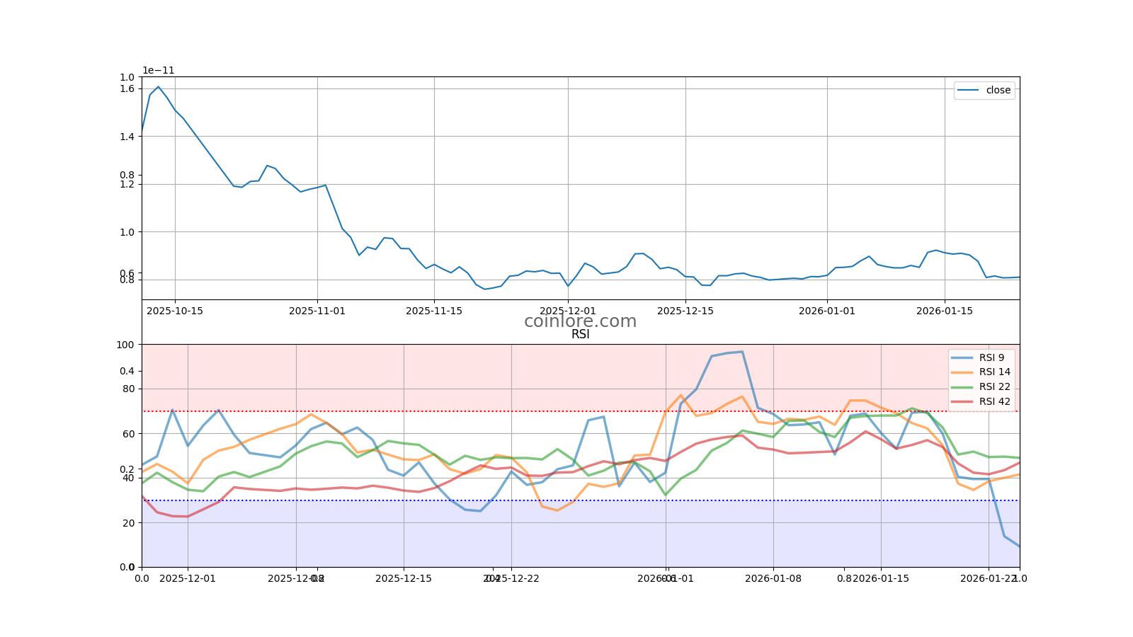 Wolverinu RSI indicator
