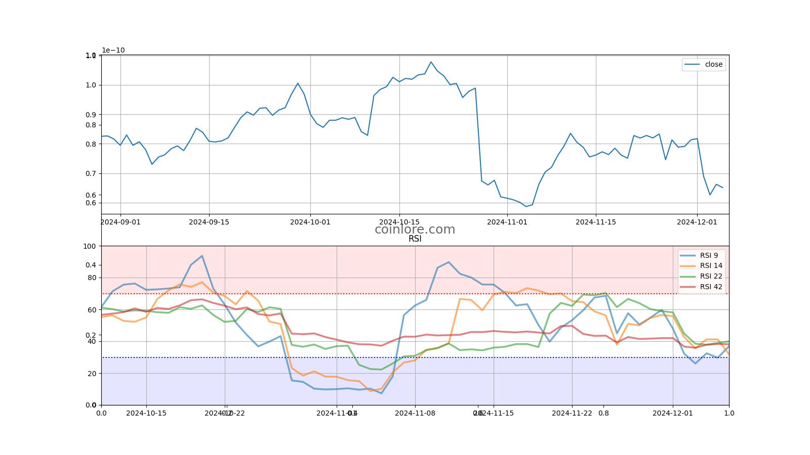 Wolverinu RSI indicator